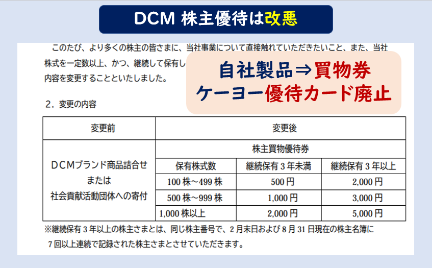 DCMの株主優待はいつ届く？到着した優待品も紹介 | ブルブルの株主優待ブログ